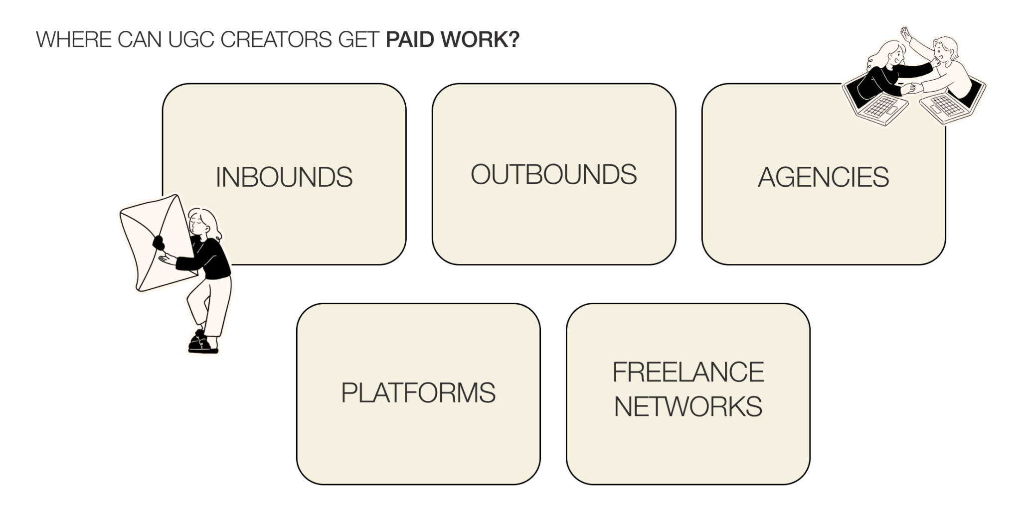 How To Start UGC: Your First 30 Days, Step by Step | After Hours ...